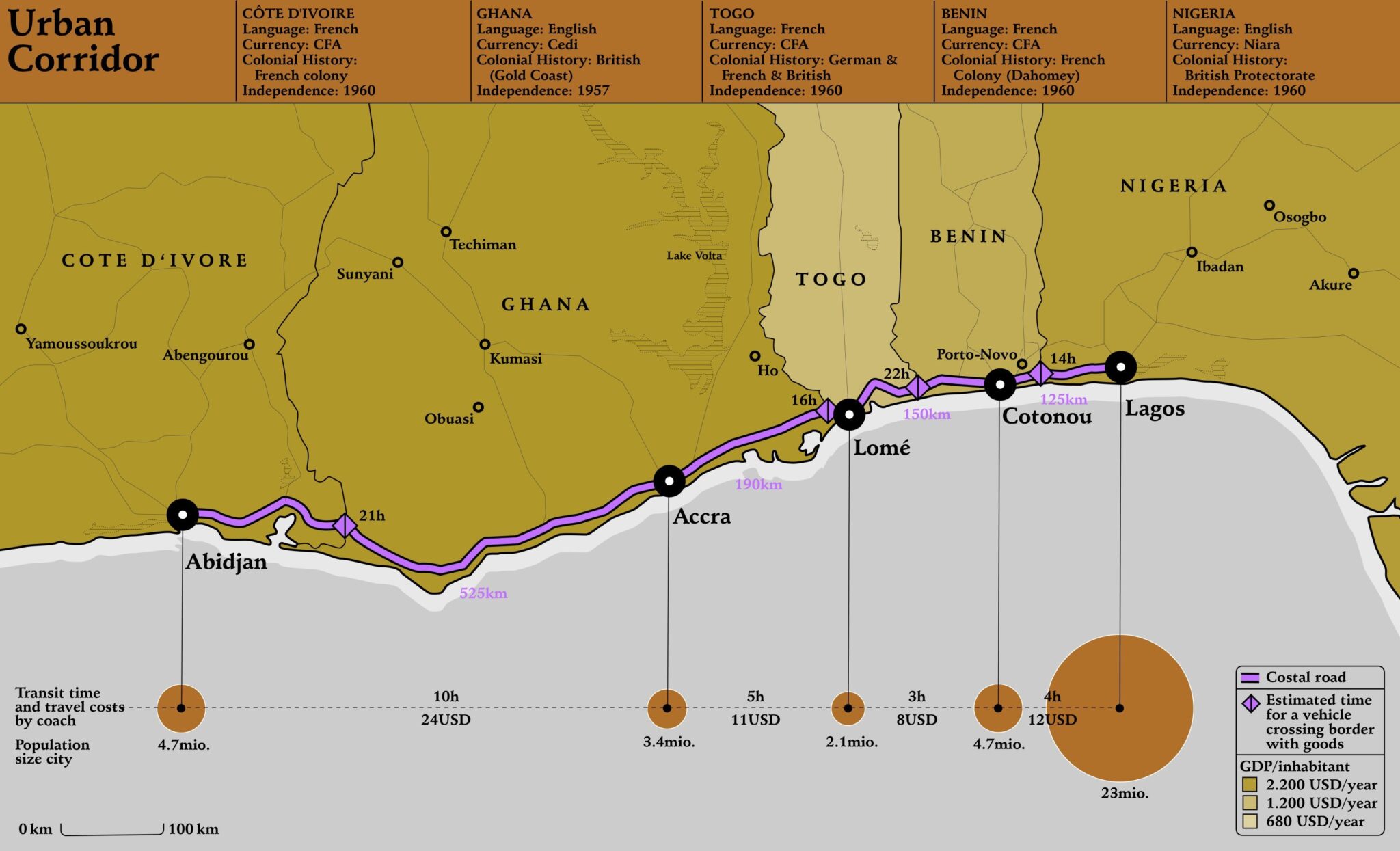 Connecting Nations, Unlocking Potential: 5 Benefits of the Abidjan ...