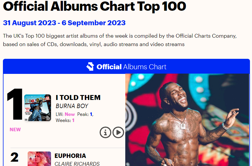 From Nigeria to Global Stardom: The Burna Boy Hits That Made Music ...